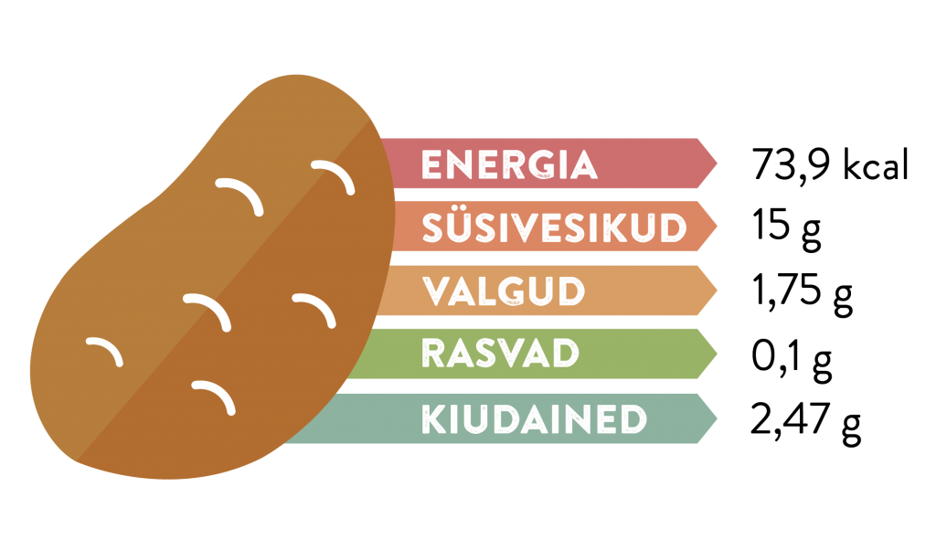 Kartul – toitainete varasalv | Eesti Kartul